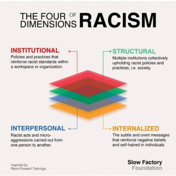 Supporting the wellbeing and mental health of People of Colour and ...